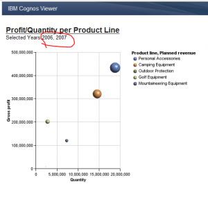 Show Parameter Display Value in Cognos Workspace Advanced – Haberkorn-Consulting